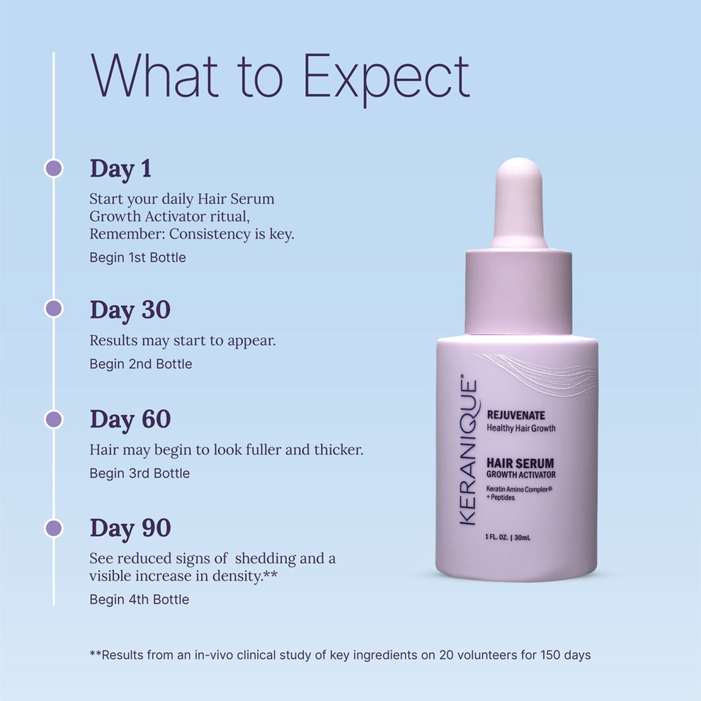 Keranique Botanical Hair Growth System
